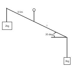 AP Physics 1 Practice Test