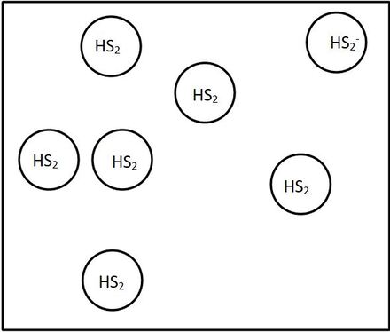 Identifying Strong Acids from a Sketch Practice | Chemistry Practice ...