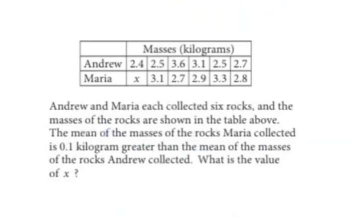 Mean, Median, Mode & Range - Mean: Study.com SAT& Math Exam Prep ...