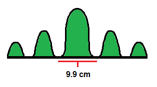 Finding the Wavelength of Light In a Single Slit Experiment Using the ...