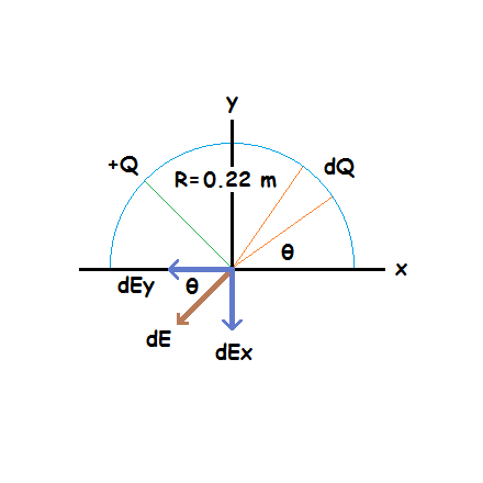 Determining the Electric Field of a Semicircular Arc Practice | Physics ...