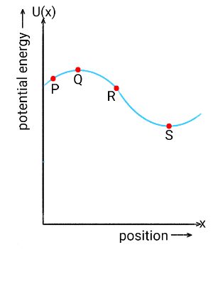 Qualitatively Distinguish between Stable & Unstable Equilibrium in a ...