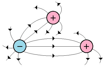 Drawing the Electric Field Around a Spherically Symmetric Configuration ...