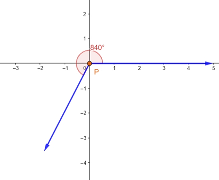 Sketching an Angle in Standard Position Practice | Precalculus Practice ...