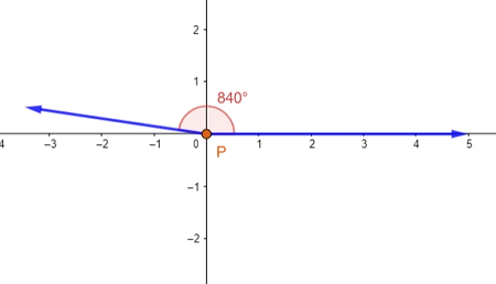 Sketching an Angle in Standard Position Practice | Precalculus Practice ...