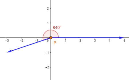 Sketching an Angle in Standard Position Practice | Precalculus Practice ...