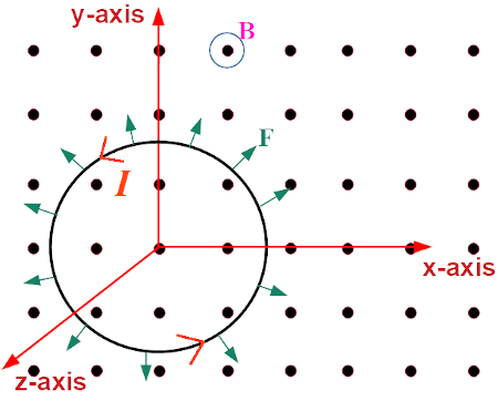 Radially Outward