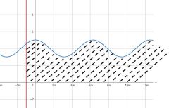 CSET Math Subtest III 213 Practice Test