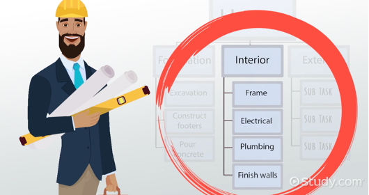 Work Breakdown Structure (WBS): Example & Definition - Lesson | Study.com