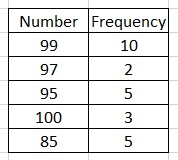 Flashcards - Proportions, Ratios & Averages Flashcards | Study.com
