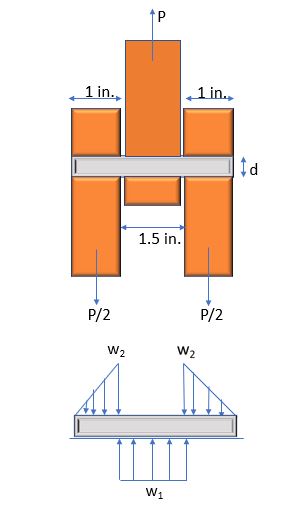 A double shear pin connection is shown. The loads are applied to the ...