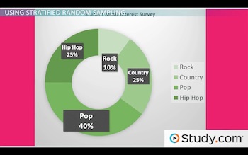Stratified Random Sampling | Definition, Method & Characteristics ...