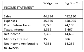 Comparing Income Measurement & Profitability - Lesson | Study.com