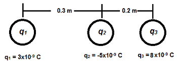 Electrostatic Force & Coulomb's Law | Equation & Examples - Lesson ...