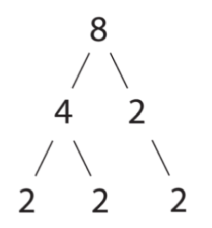 Adding Fractions with Unlike Denominators | Overview & Examples ...