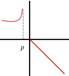 Quiz & Worksheet - Interval Continuity | Study.com