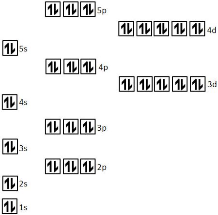 Write the electron configuration for the atom. Then explain the ...