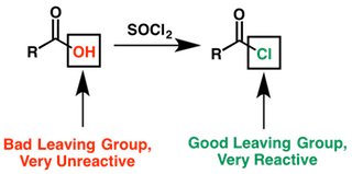 Acid Derivatives: Preparation & Uses | Study.com