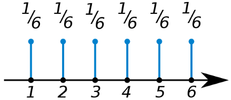 Probability Distribution | Definition & Examples - Lesson | Study.com