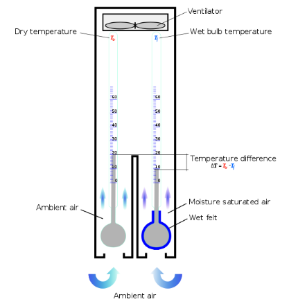 Sensible Cooling | Definition, Load & Formula - Lesson | Study.com