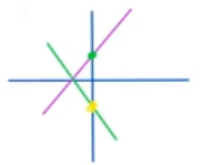 Functions - Slope Intercept: Study.com SAT& Math Exam Prep - Lesson ...
