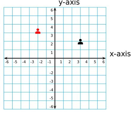 Finding the Image of a Composition & Comparing Orders of Compositions ...