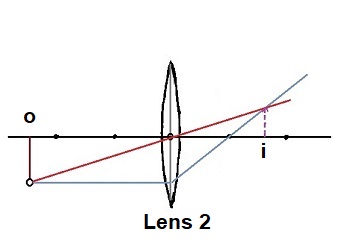 Using a Ray Tracing Diagram & the Lens Equation to Find the Image ...