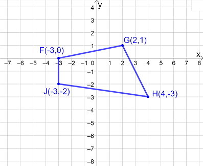 Reflecting a Polygon Over a Horizontal Line Practice | Geometry ...