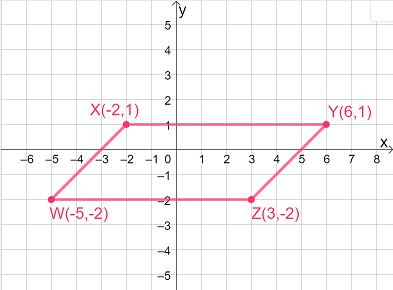 Finding the Perimeter of a Parallelogram in the Coordinate Plane ...