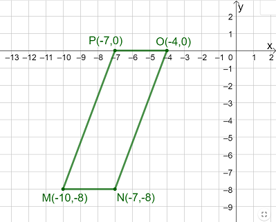 Finding the Area of a Parallelogram in the Coordinate Plane Practice ...