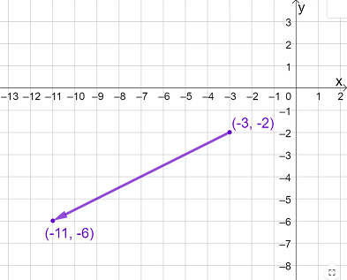 Writing a Position Vector in AI+BJ Form Given Its Graph Practice ...