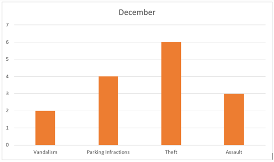 VCLA Reading 091 Practice Test