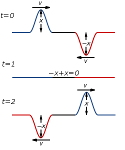 Antibonding Molecular Orbital | Theory & Examples | Study.com