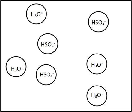 Identifying Strong Acids from a Sketch Practice | Chemistry Practice ...