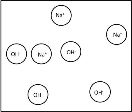 Identifying Strong Acids from a Sketch Practice | Chemistry Practice ...