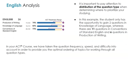 Study.com ACT& Test Prep | Interpreting Your Baseline Scores - Lesson ...