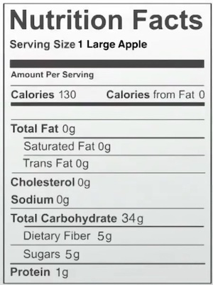 Carbohydrates | Overview, Structure & Function - Lesson | Study.com