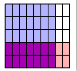 Multiplying Fractions Using Fraction Models Practice | Algebra Practice ...