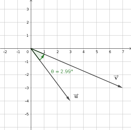 Finding the Angle Between Two Vectors Practice | Physics Practice ...