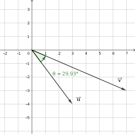 Finding the Angle Between Two Vectors Practice | Physics Practice ...