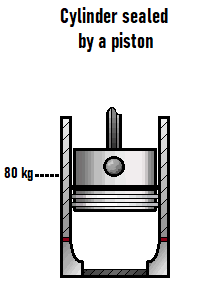 Drawing a Free Body Diagram for a Piston Practice | Physics Practice ...