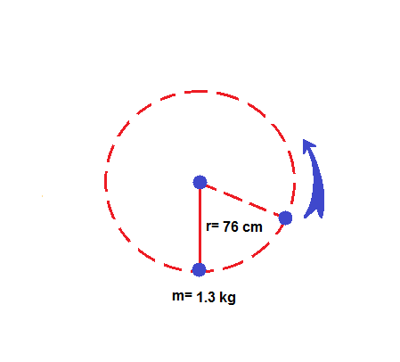 Solving Systems with Multiple Forces Contributing to the Centripetal ...