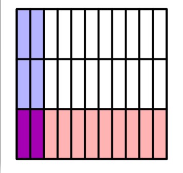 Multiplying Fractions Using Fraction Models Practice | Algebra Practice ...
