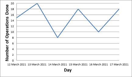 Creating Time Series Plots Practice | Statistics and Probability ...
