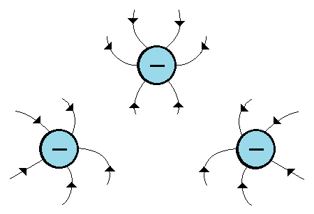 Drawing the Electric Field Around a Spherically Symmetric Configuration ...