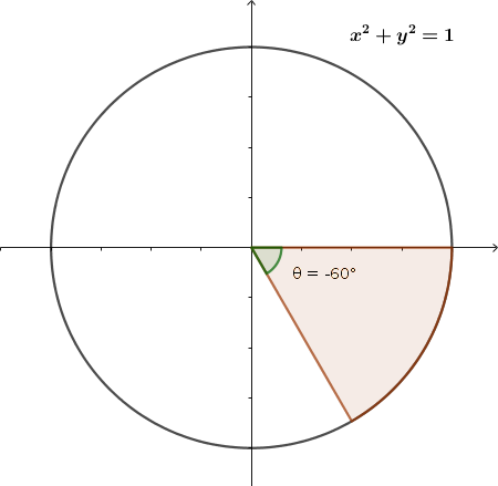 Finding Exact Values of Sine & Cosecant Using the Unit Circle & Special ...
