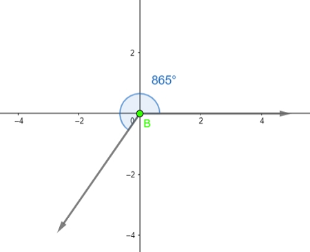 Sketching an Angle in Standard Position Practice | Precalculus Practice ...