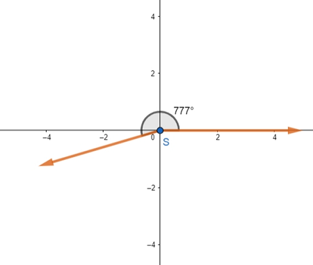 Sketching an Angle in Standard Position Practice | Precalculus Practice ...
