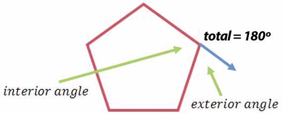 Flashcards - Polygons List & Flashcards | Study.com