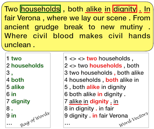 Natural Language Processing & Deep Learning | Study.com